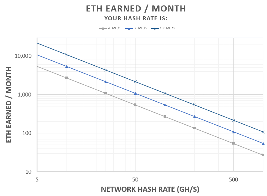 Spacience: Ethereum Profitability Basics