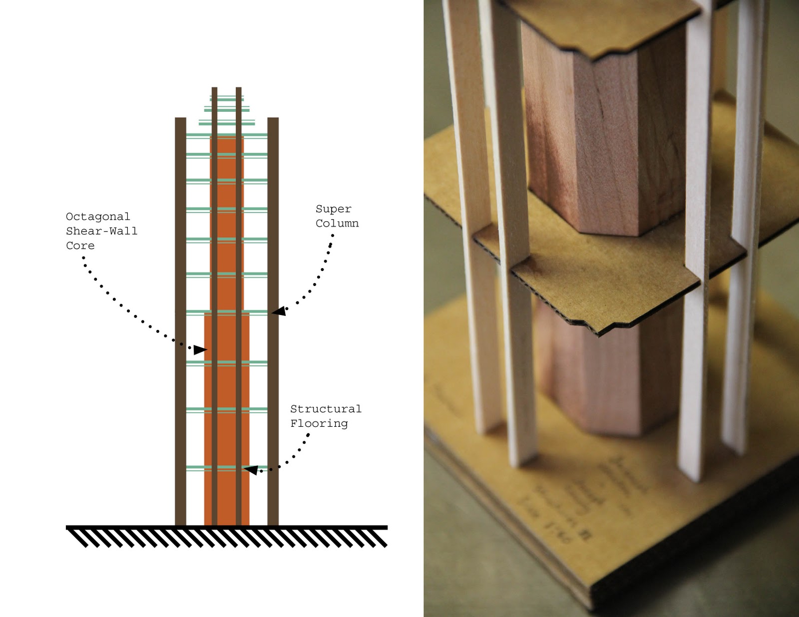 SOMETHING OBTUSE: A Structure Mo'del of the Jin Mao To'wer