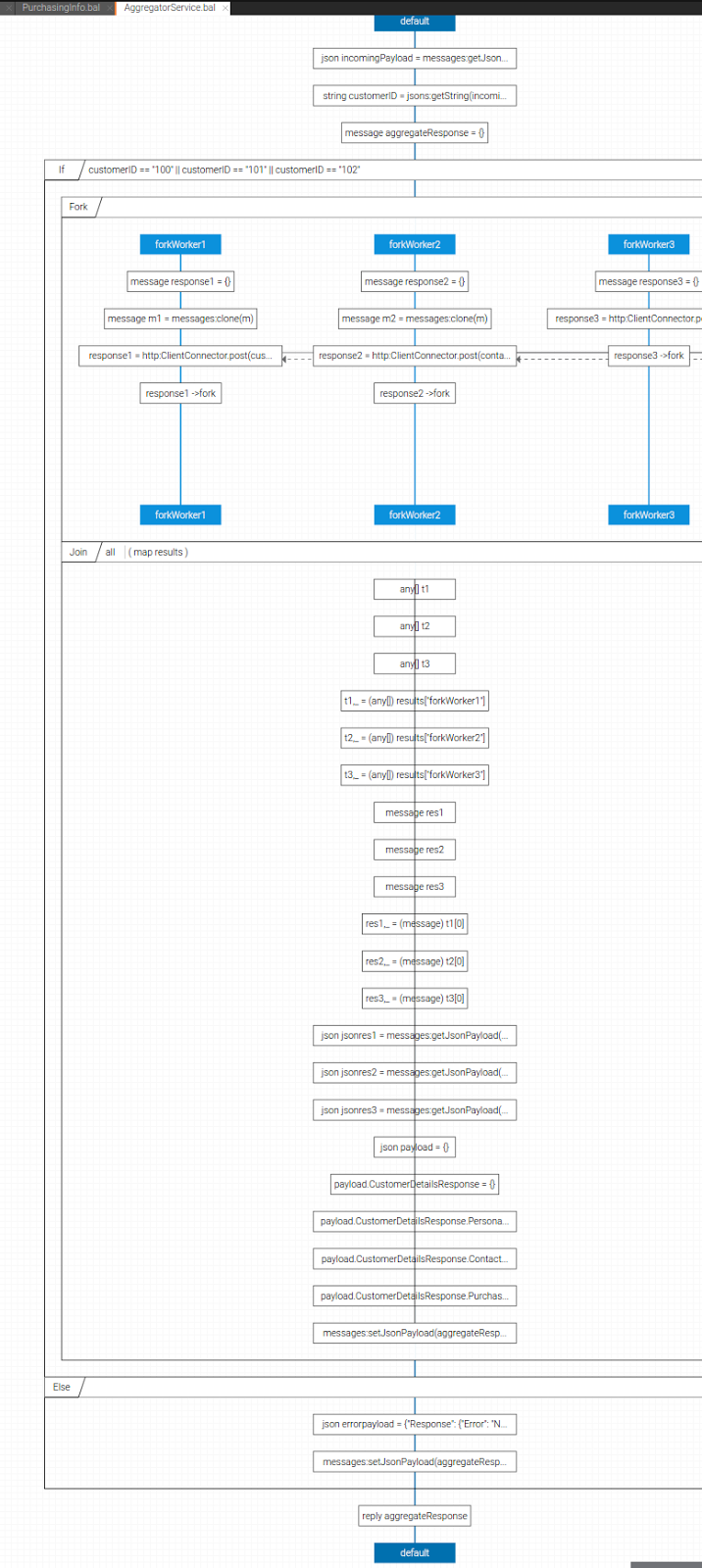 Implementing Aggregator Pattern using Ballerina