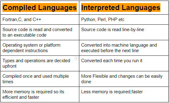 Features Of Python