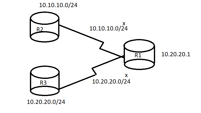 What Is Classful And Classless Difference Between Classful Routing And Classless Routing