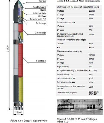 Frank Military Technology : RS-26 Rubezh Missile