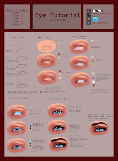 Concept Art Reference: Digital Eye Tutorial