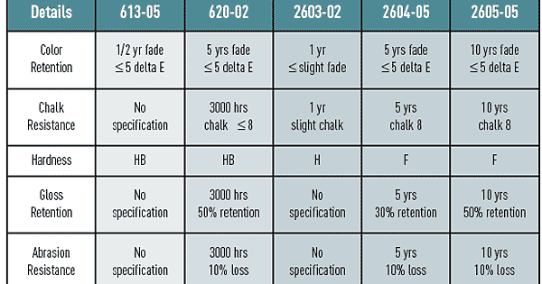 Mr. VanXuan'S Blog: AAMA Standard