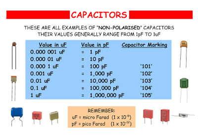 Energetic Electrons...!!!: How to calculate Capacitor Value