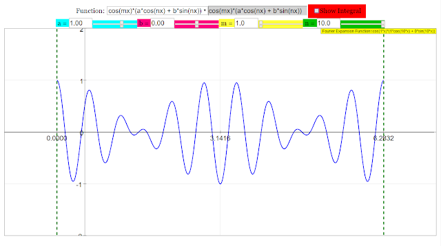 Fourier Series (Basic) JavaScript Simulation Applet HTML5 - Open Educational Resources / Open ...