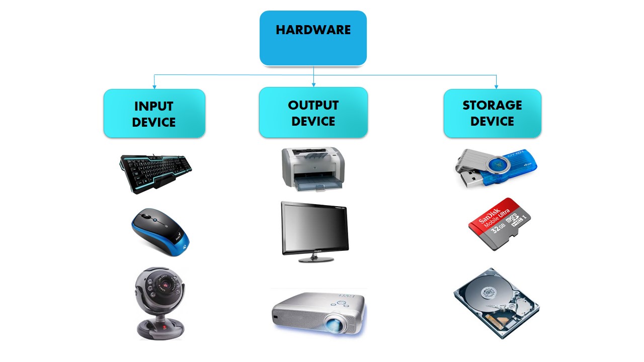 COMPUTER SCIENCE SC015