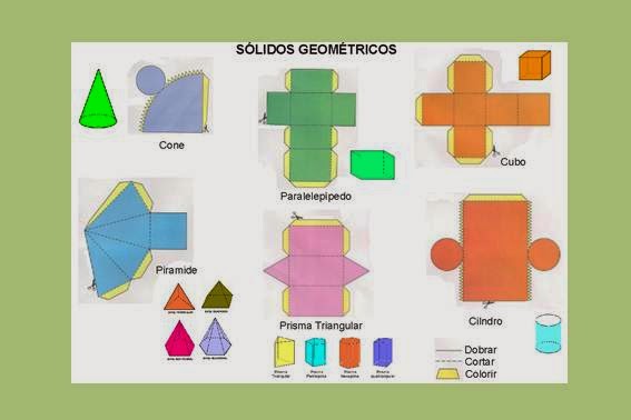 Blog do Professor Kalil: Planificação Sólidos