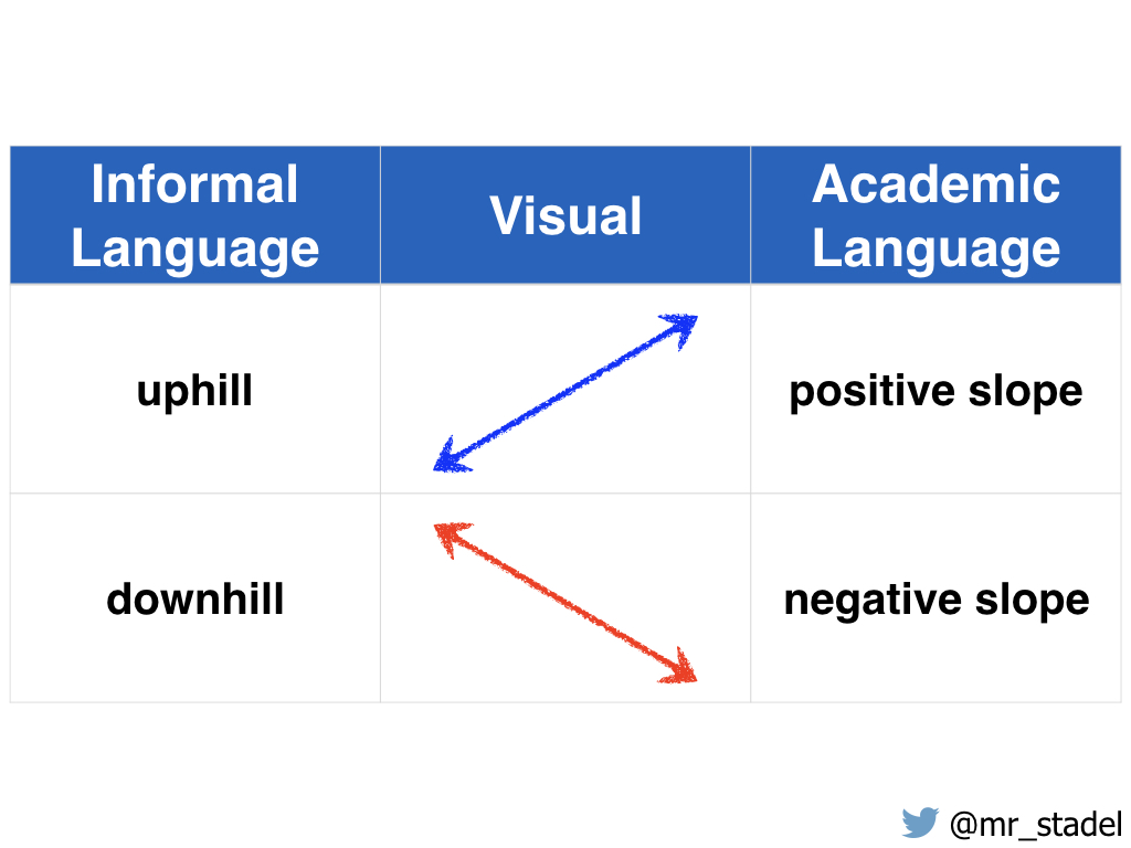 Divisible by 3 [Andrew Stadel]: 2017