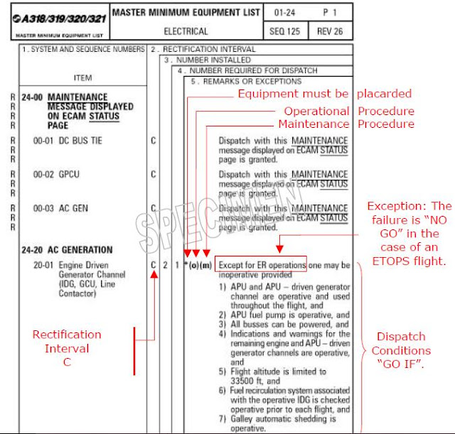Listado de equipo mínimo: Como leer la MEL