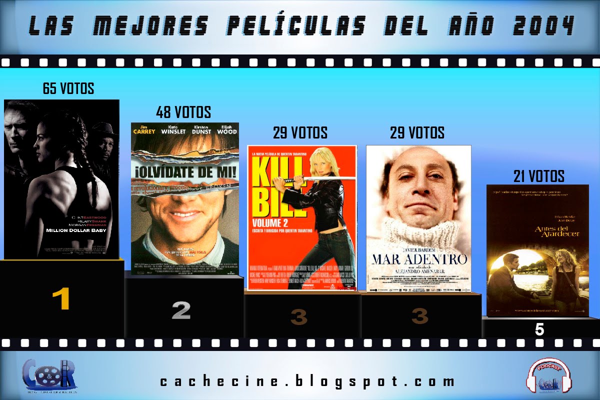 Cinoscar & Rarities: LISTA | LAS MEJORES PELÍCULAS DEL AÑO 2004