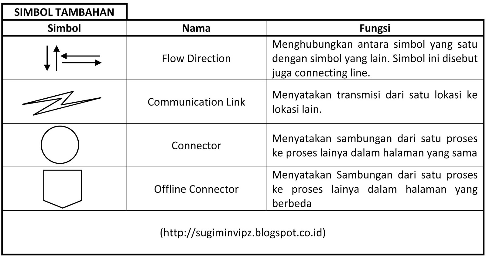 94+ Inspirasi Simbol Simbol ERD, Simbol Elektro