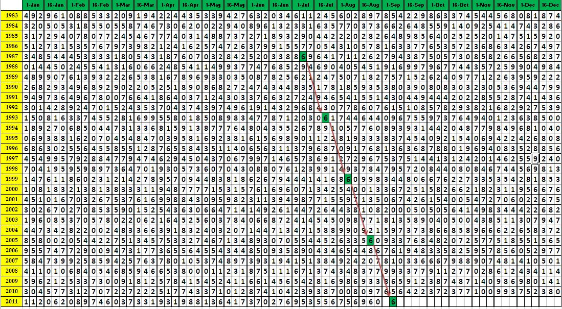 Thai Lottery Tips Amazing Pattern Programming