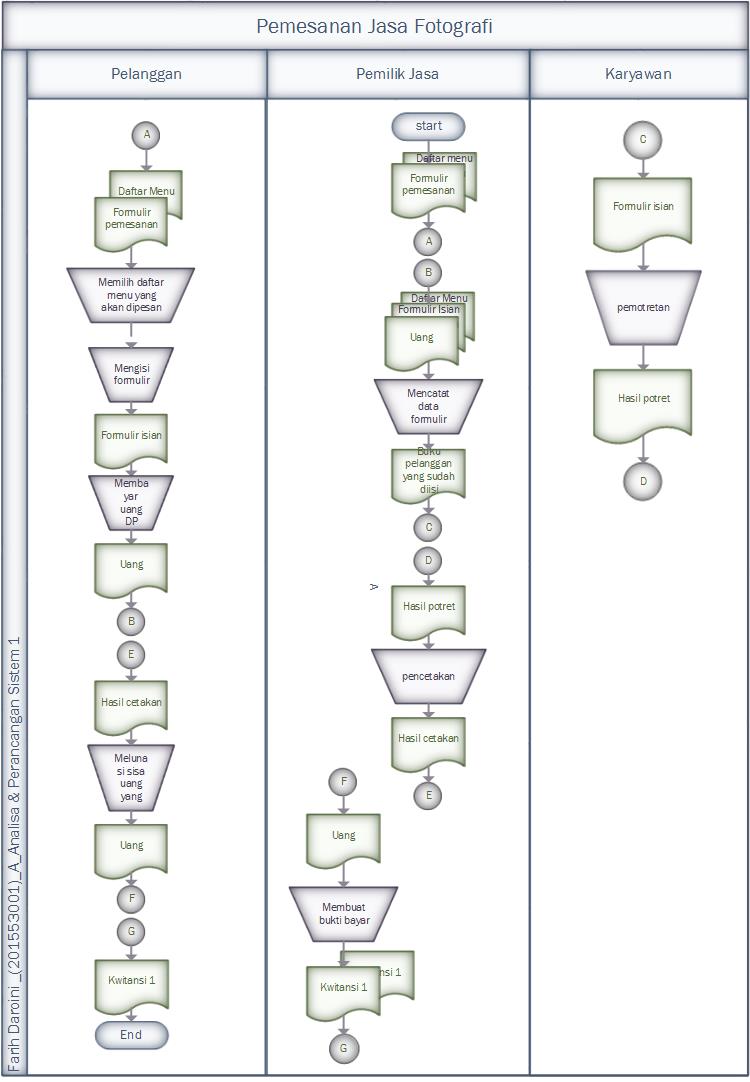 Si Kuliahku: Flow of Documen (FOD) dan Narasinya - Analisa dan ...