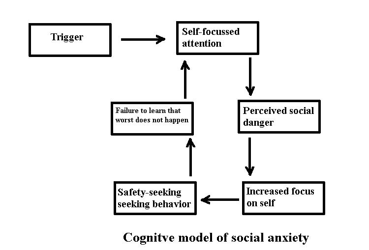 MIND: Get rid of fear of humiliation and embarrassment in social situations