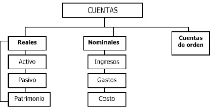 Clasificación de las cuentas del activo: CLASIFICACIÓN DE LAS CUENTAS ...
