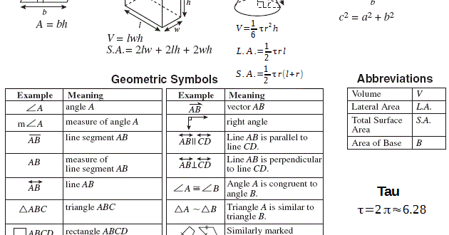 MadMath: Geometry Formulas in Tau
