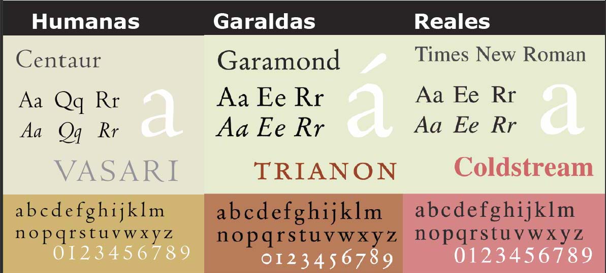 caligrafia, arte y diseño: Caligrafía escolar: Letra script.