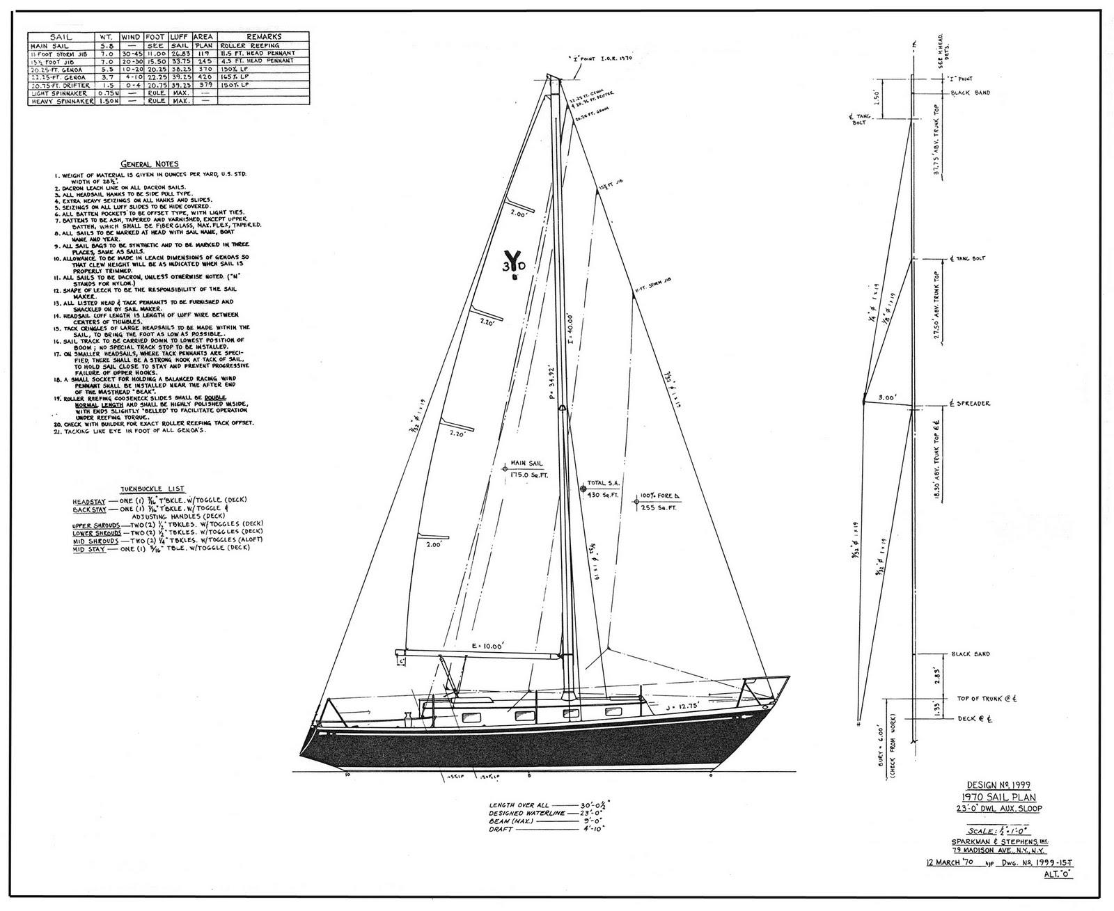 Low vs. high freeboard - benefits and drawbacks | SailNet Community