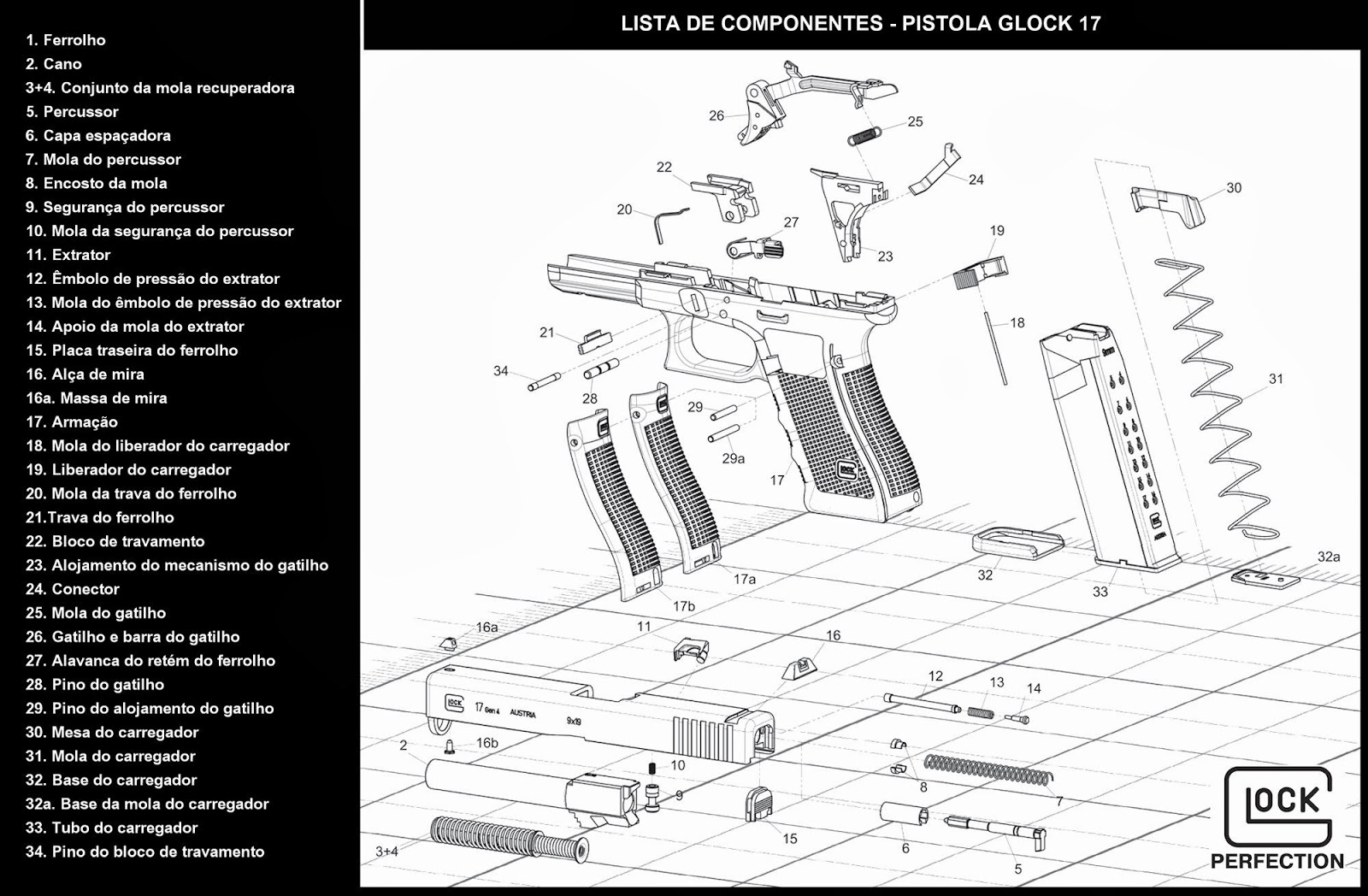 Tiro, Recarga e Fabricação de Projéteis : Esquemas de Armas Explodias