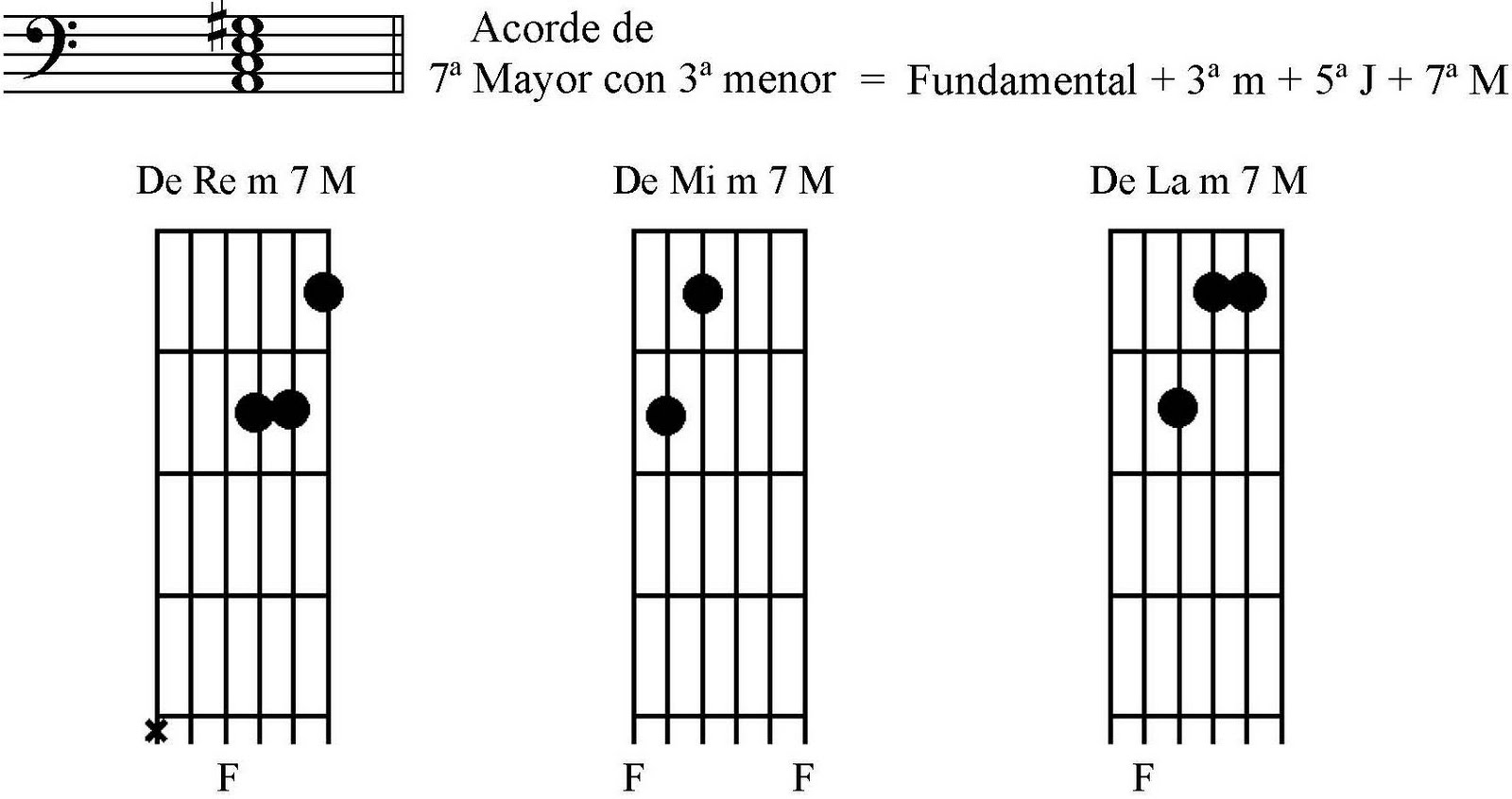 Rincón Guitartístico: febrero 2011