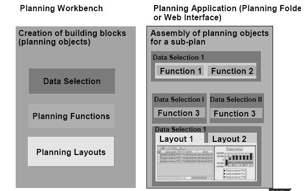 Basic Concepts of SAP Business Warehouse and BPS - SAP ABAP
