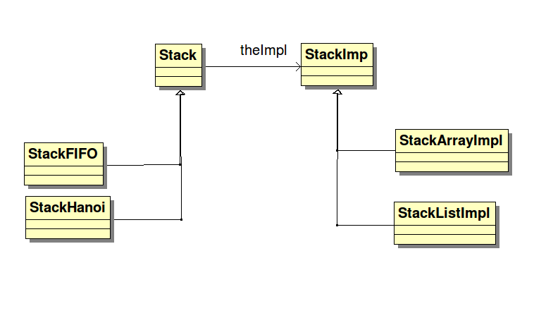 After Bridge Design Pattern Class Hierarchy