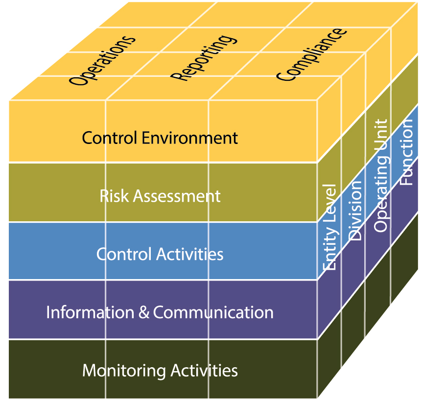 Accounting : Act - Count - Think!: COSO Framework 2013
