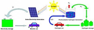 Pengertian Transformasi - Pengertian dan Penjelasan