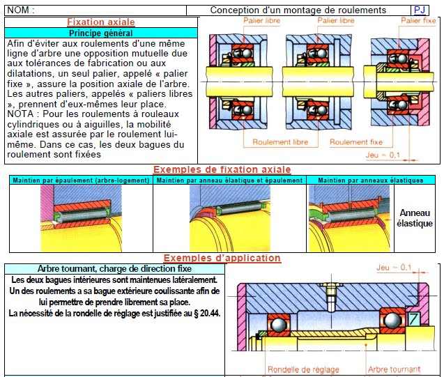 EXEMPLES DE MONTAGE DE ROULEMENTS (1)