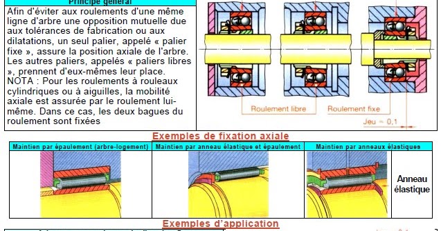 EXEMPLES DE MONTAGE DE ROULEMENTS (1)
