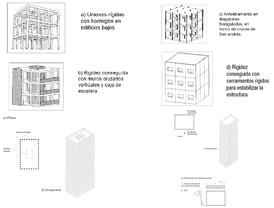 VG-AT: ESTABILIDAD HORIZONTAL EN ESTRUCTURAS DE ACERO. ARRIOSTRAMIENTOS.