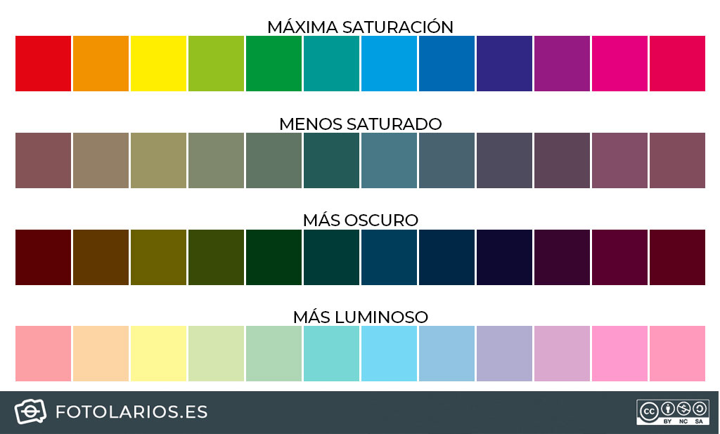 El Color - Parte 2 - Interacción - Fotolarios