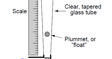 MEASUREMENT: ROTAMETER CONSTRUCTION AND WORKING