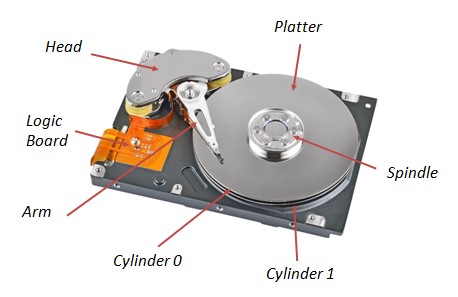 Media Penyimpanan (Storage) - Gabteck