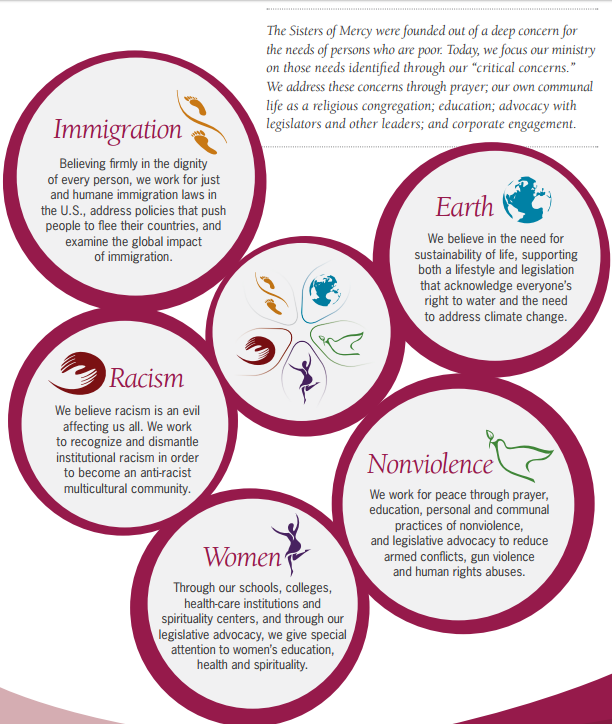 Here I Go With All My Thoughts: 2016