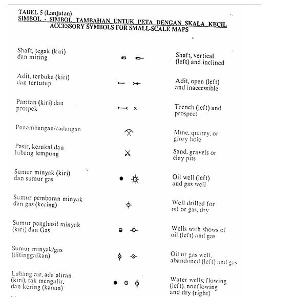 Kelebihan waktu: Simbol - simbol peta untuk teknik sipil