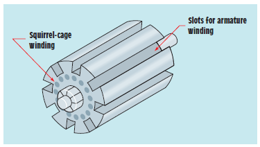 Sastra Otomasi Industri: Pengenalan Motor 1 Fasa Jenis Repulsi