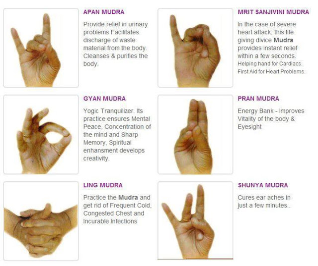Know about Mudra's in Meditations | Vedic Remedies