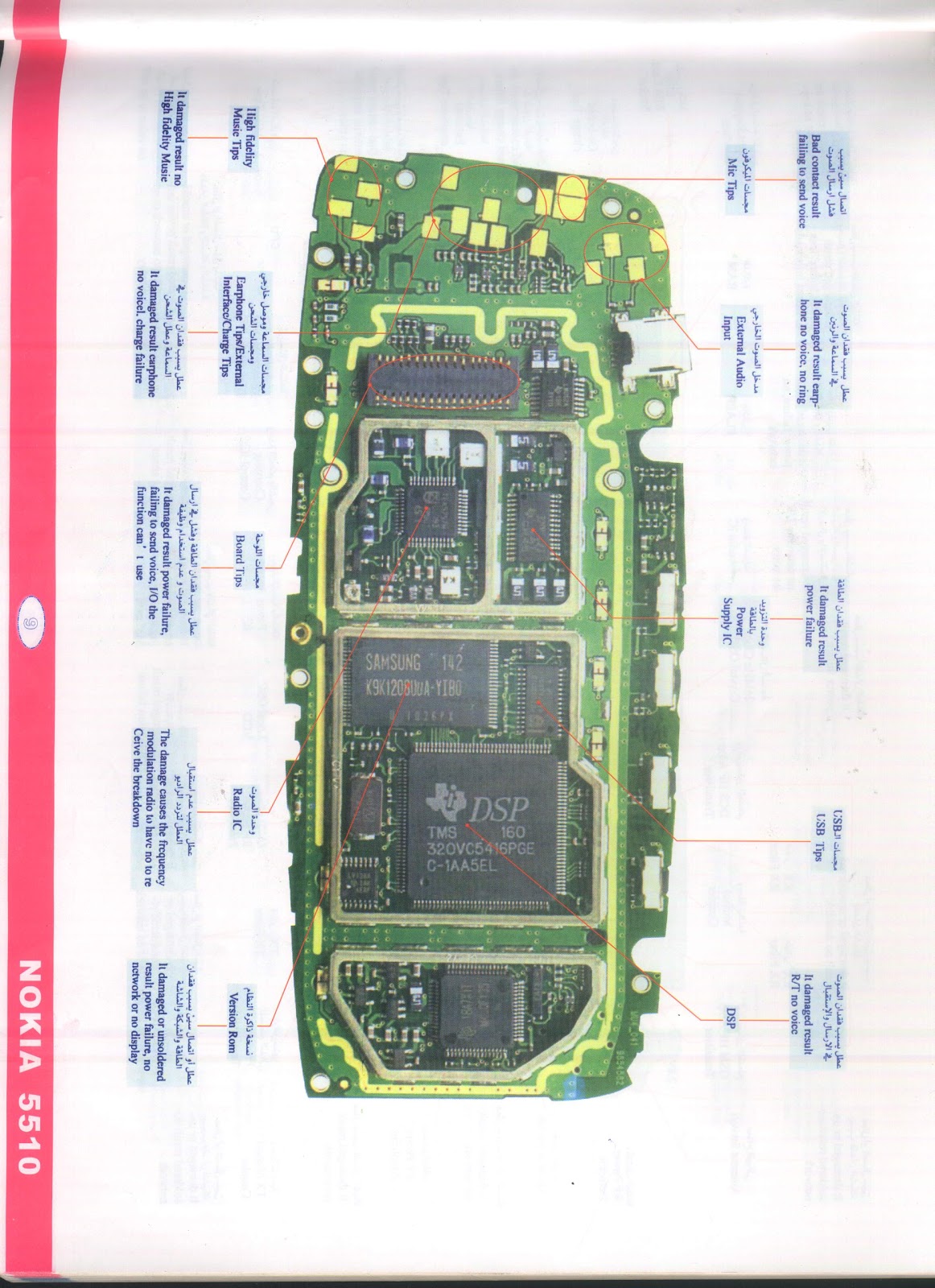 Nokia 5510 Circuit Board Details - Mobile Reparing