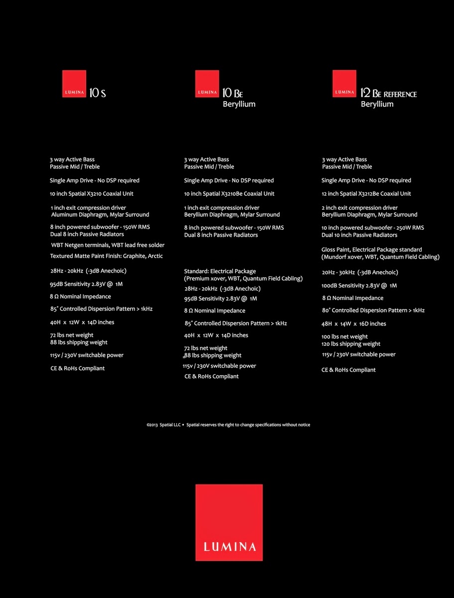 Wizard High-End Audio Blog: Spatial Audio Lumina speakers