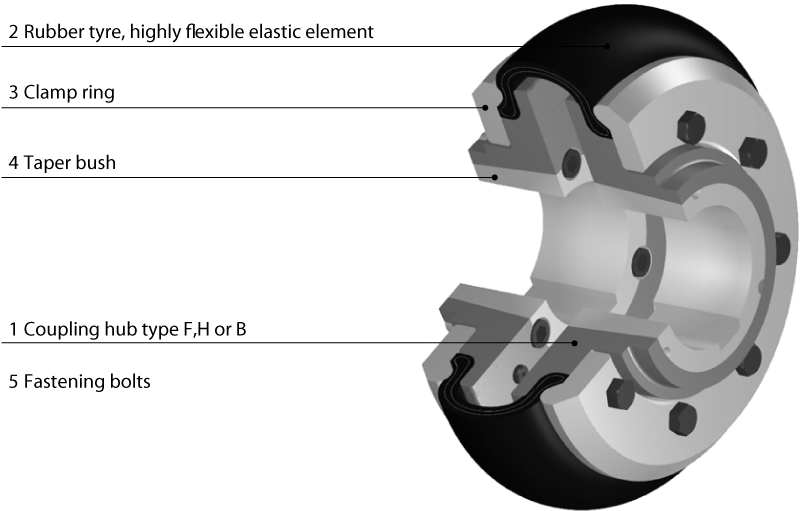 Material Flexing Couplings