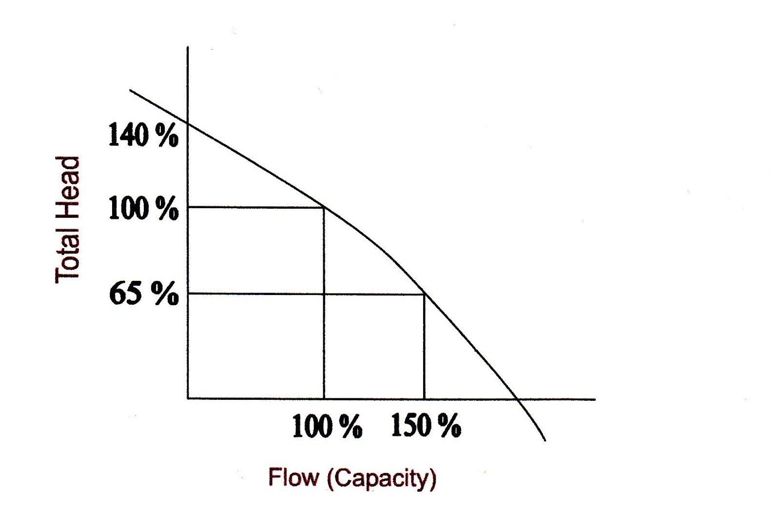 Pompa Hydrant: Cara Menentukan Kapasitas Dan Total Head (Pressure Pompa ...