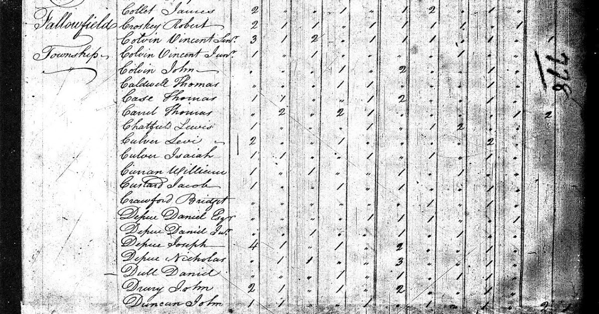 Genea-Musings: Treasure Chest Tuesday - 1800 U.S. Census Record of ...