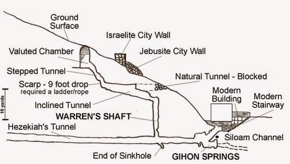Tin Mừng Gio-an, Évangile de Jean, Gospel of John: Le système d’eau lié ...