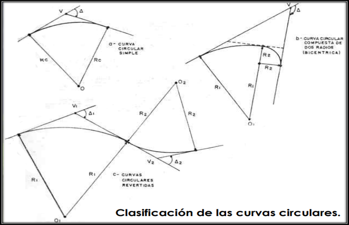 CaminosUAP-VI-AMVS: Semana V