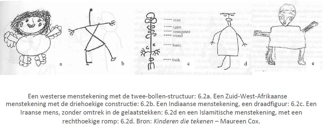 KINDERTEKENINGEN: Weetjes