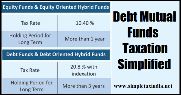 Debt Mutual Funds Taxation Simplified | SIMPLE TAX INDIA
