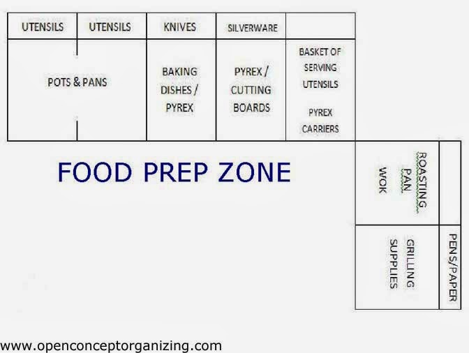Open Concept Organizing: Arranging the Kitchen: Food Prep Zone