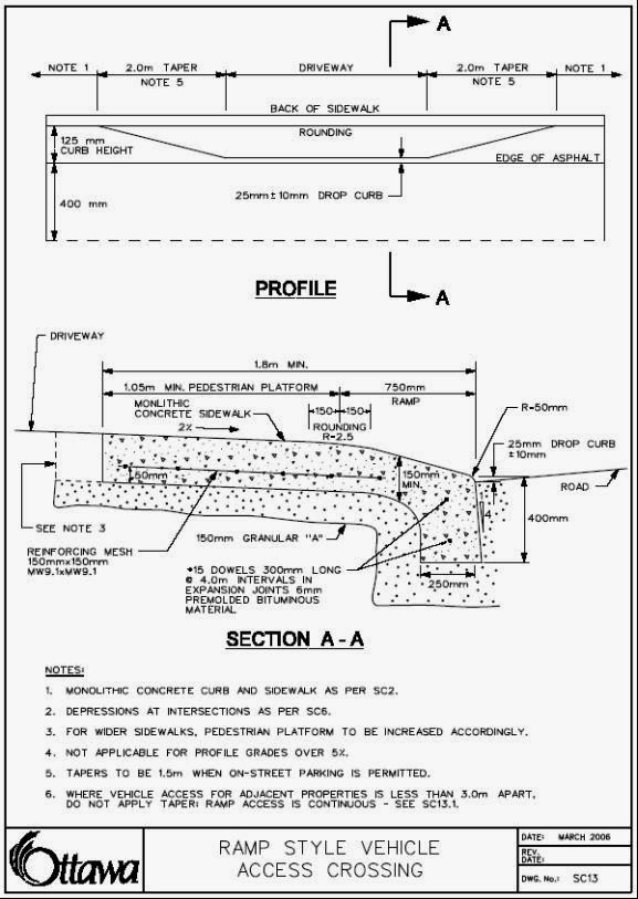 Images of Centretown: Peds on Weds: Toronto-style sidewalks part 1